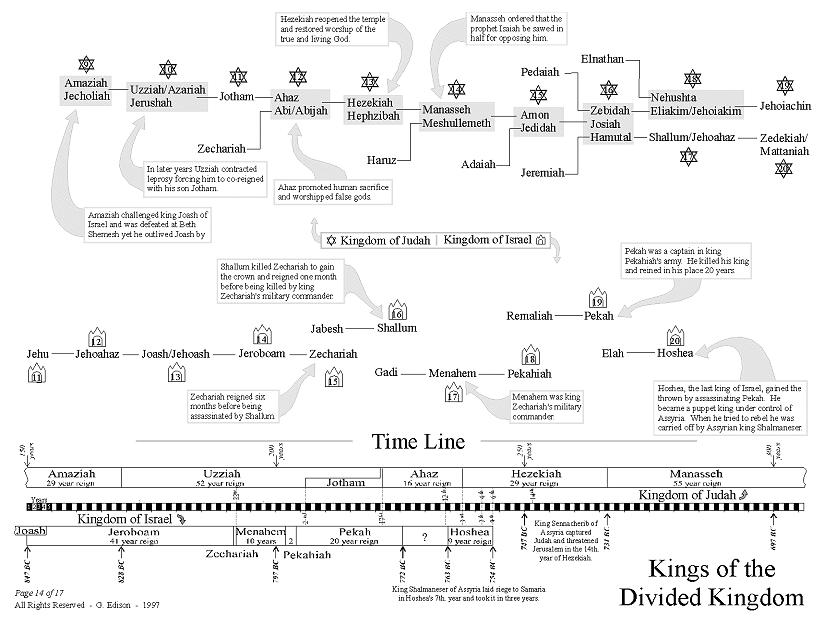 Kings of the Divided Kingdom II